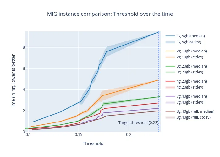 Using NVIDIA A100’s Multi-Instance GPU to Run Multiple Workloads in Parallel on a Single GPU